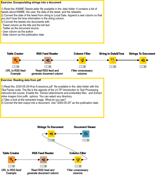 02 Reading Text Data — NodePit